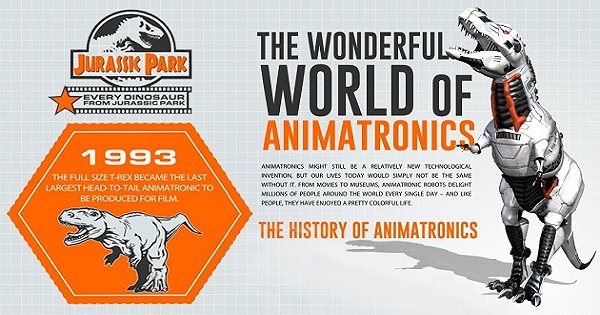 Evolution of Animatronics | Stan Winston School of Character Arts